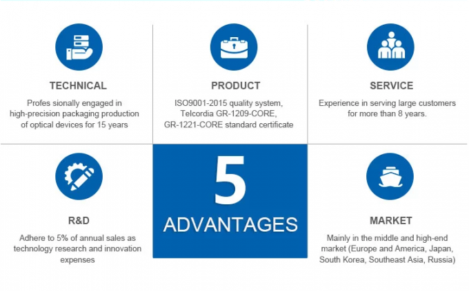 4CH Optical Fiber Array