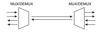 Dense Wavelength Division Multiplexing 1 * 8 100G DWDM Mux Demux